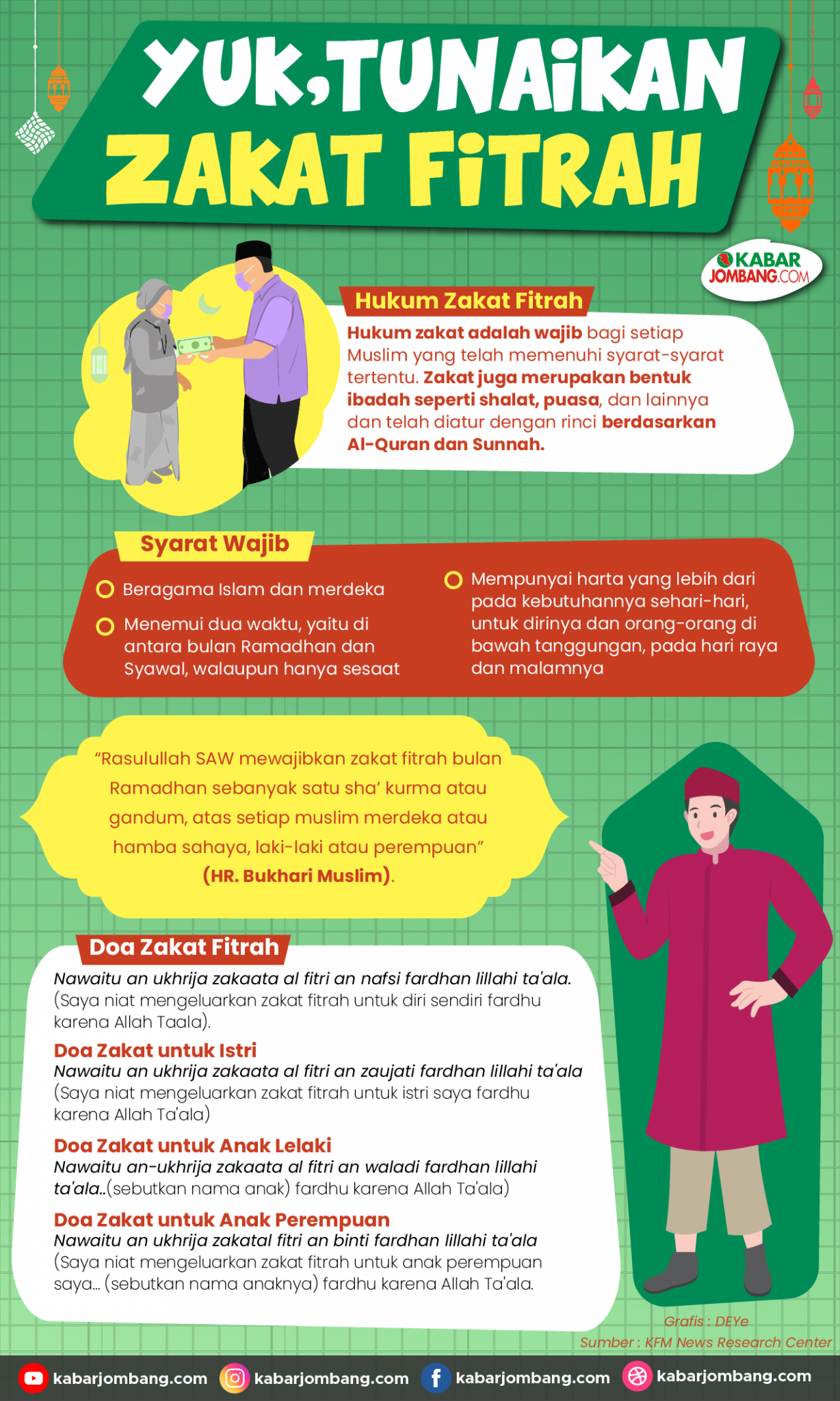 [Infografis] Tunaikan Zakat Fitrah Supaya Puasa Lebih Sempurna | Kabar ...