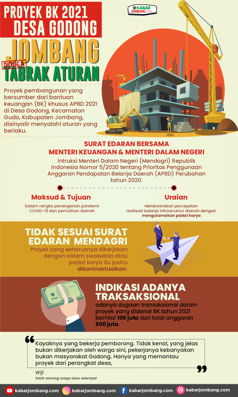 [Infografis] Proyek BK 2021 Desa Godong Jombang Diduga Tabrak Aturan ...