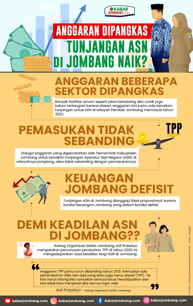 [Infografis] Anggaran Dipangkas, Tunjangan ASN 2022 di Jombang Naik ...